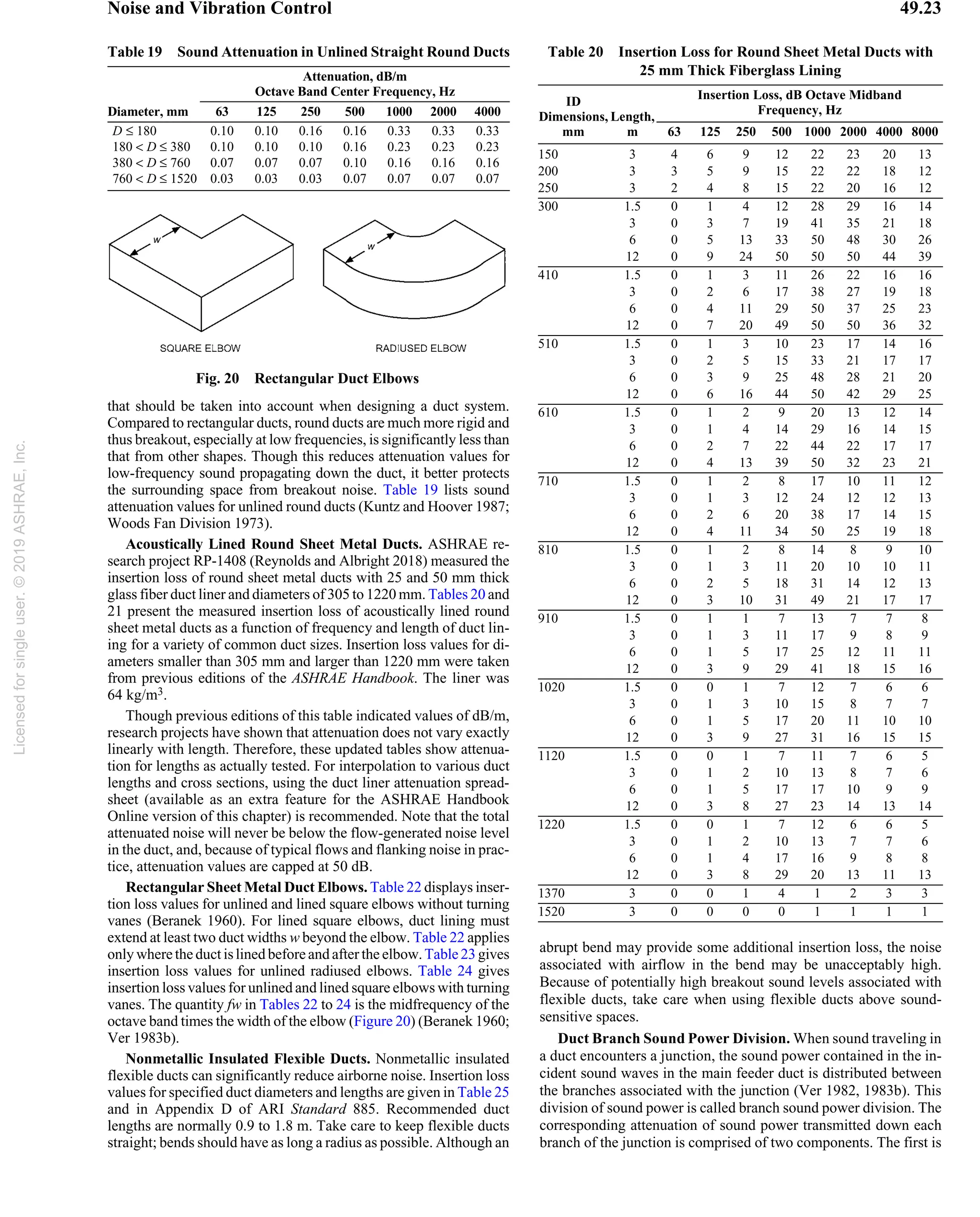 ASHRAE 2019 CHAPTER 48. NOISE AND VIBRATION CONTROL | PDF