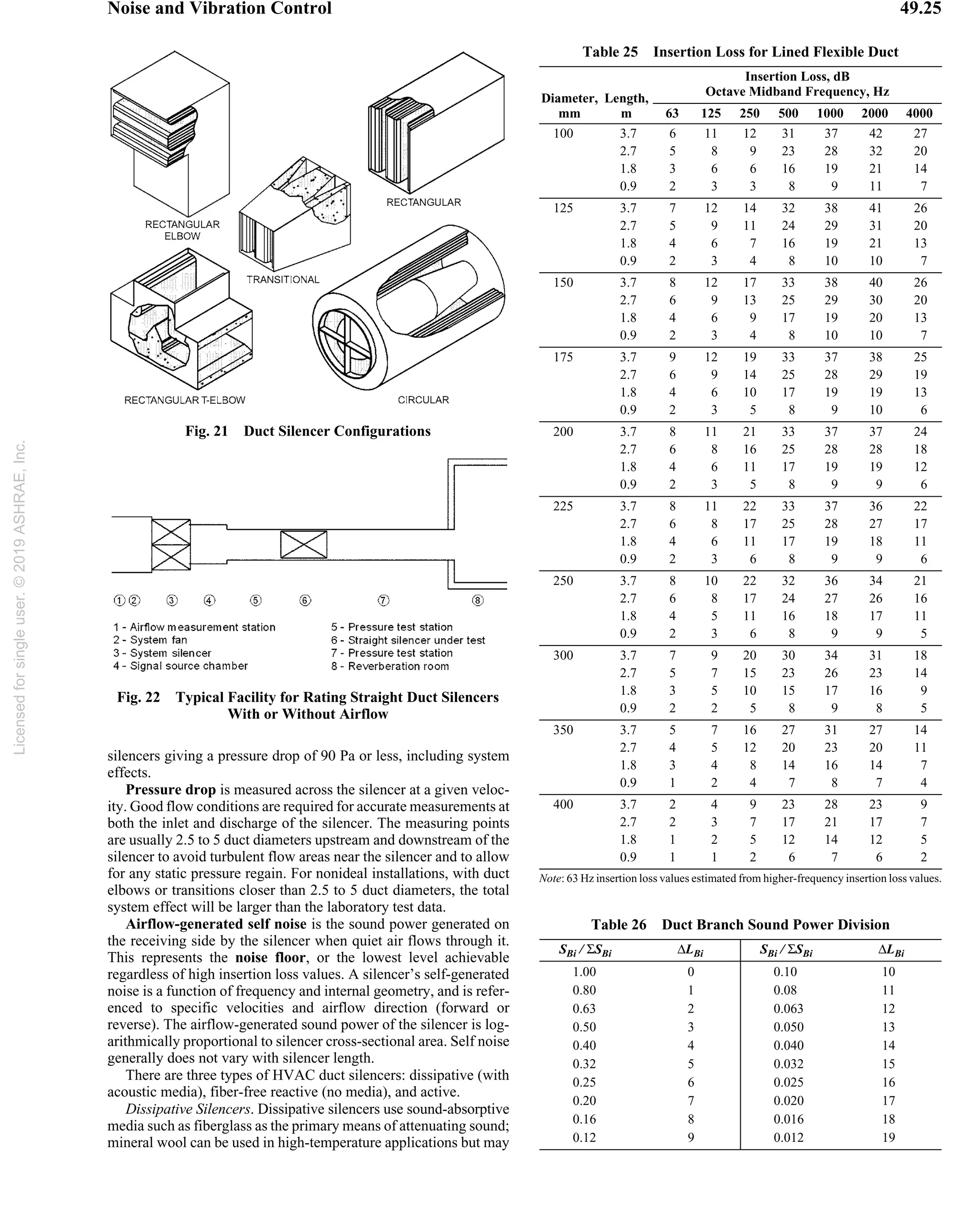 ASHRAE 2019 CHAPTER 48. NOISE AND VIBRATION CONTROL | PDF
