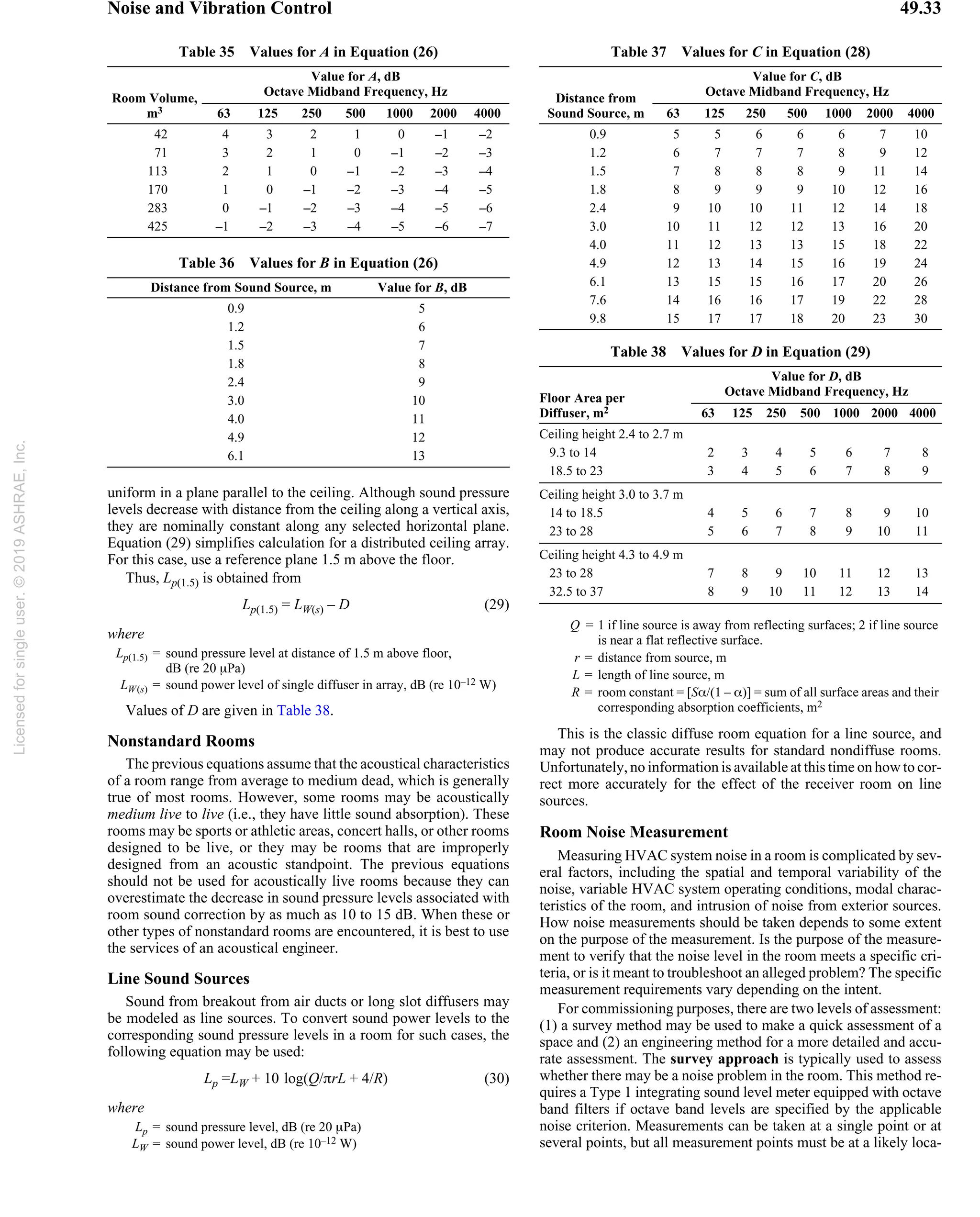 ASHRAE 2019 CHAPTER 48. NOISE AND VIBRATION CONTROL | PDF