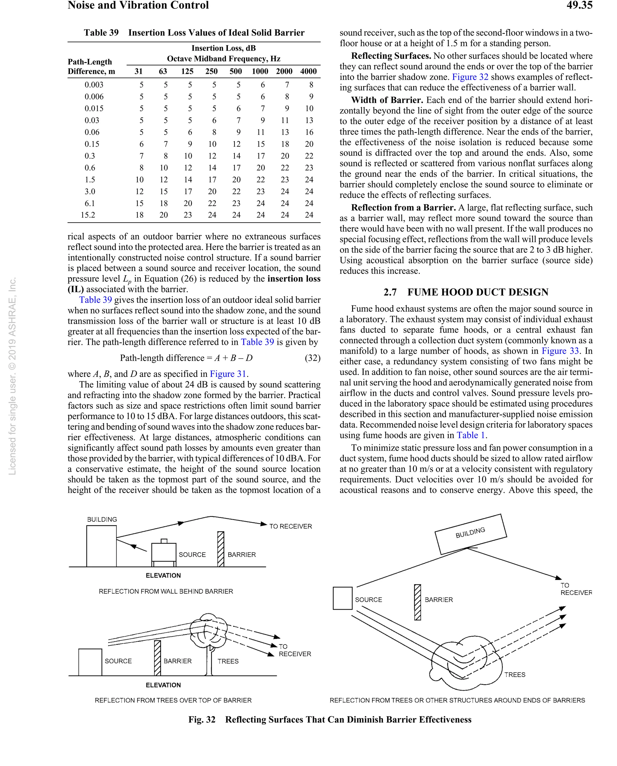 ASHRAE 2019 CHAPTER 48. NOISE AND VIBRATION CONTROL | PDF