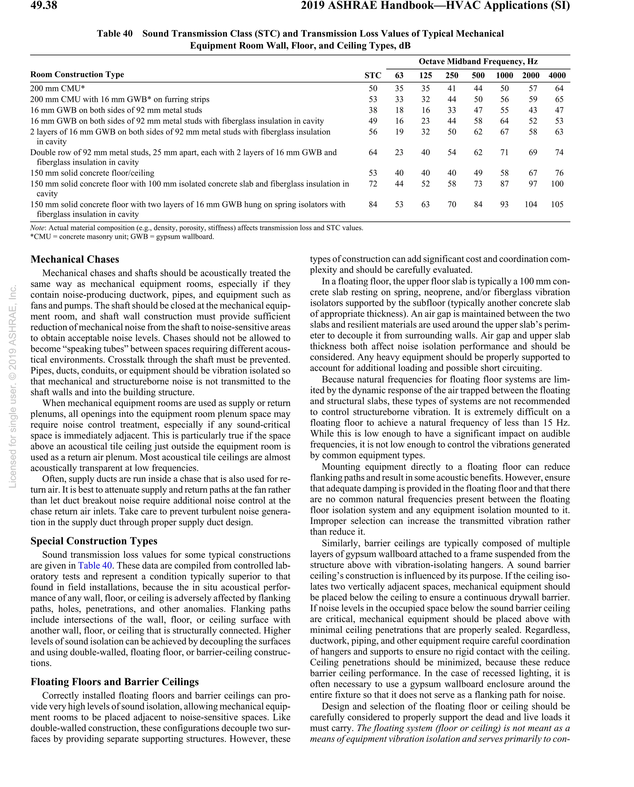 ASHRAE 2019 CHAPTER 48. NOISE AND VIBRATION CONTROL | PDF