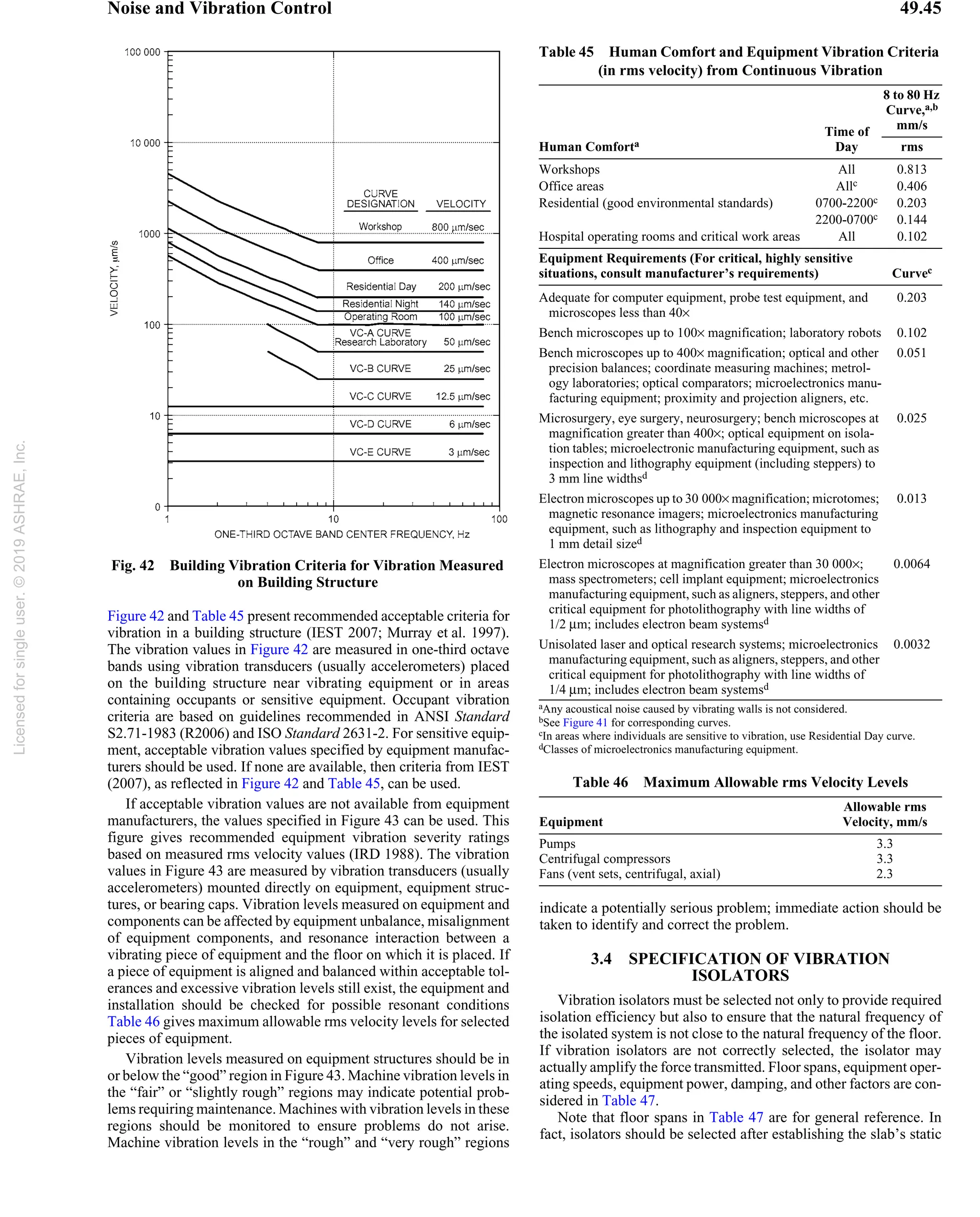 ASHRAE 2019 CHAPTER 48. NOISE AND VIBRATION CONTROL | PDF