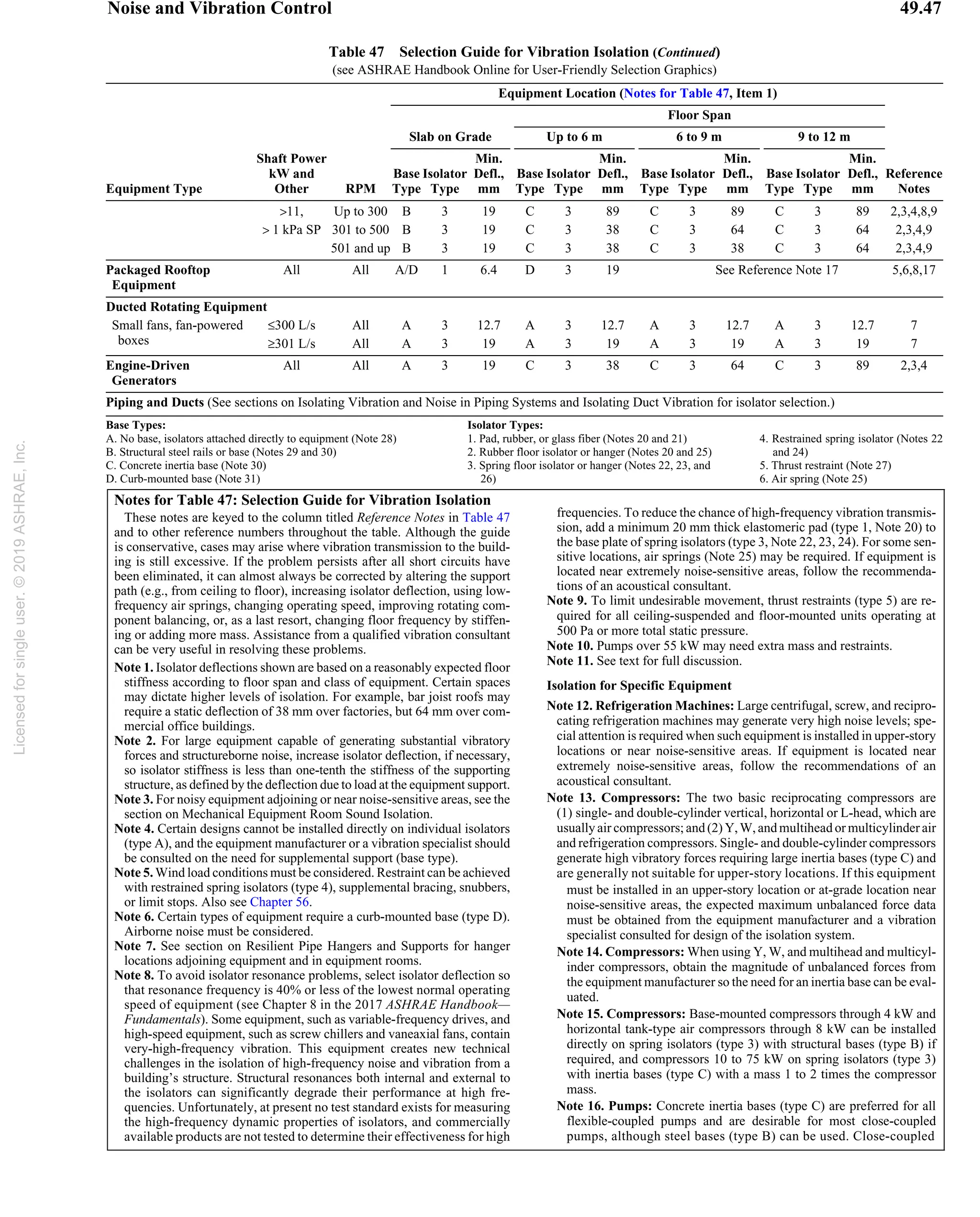 ASHRAE 2019 CHAPTER 48. NOISE AND VIBRATION CONTROL | PDF