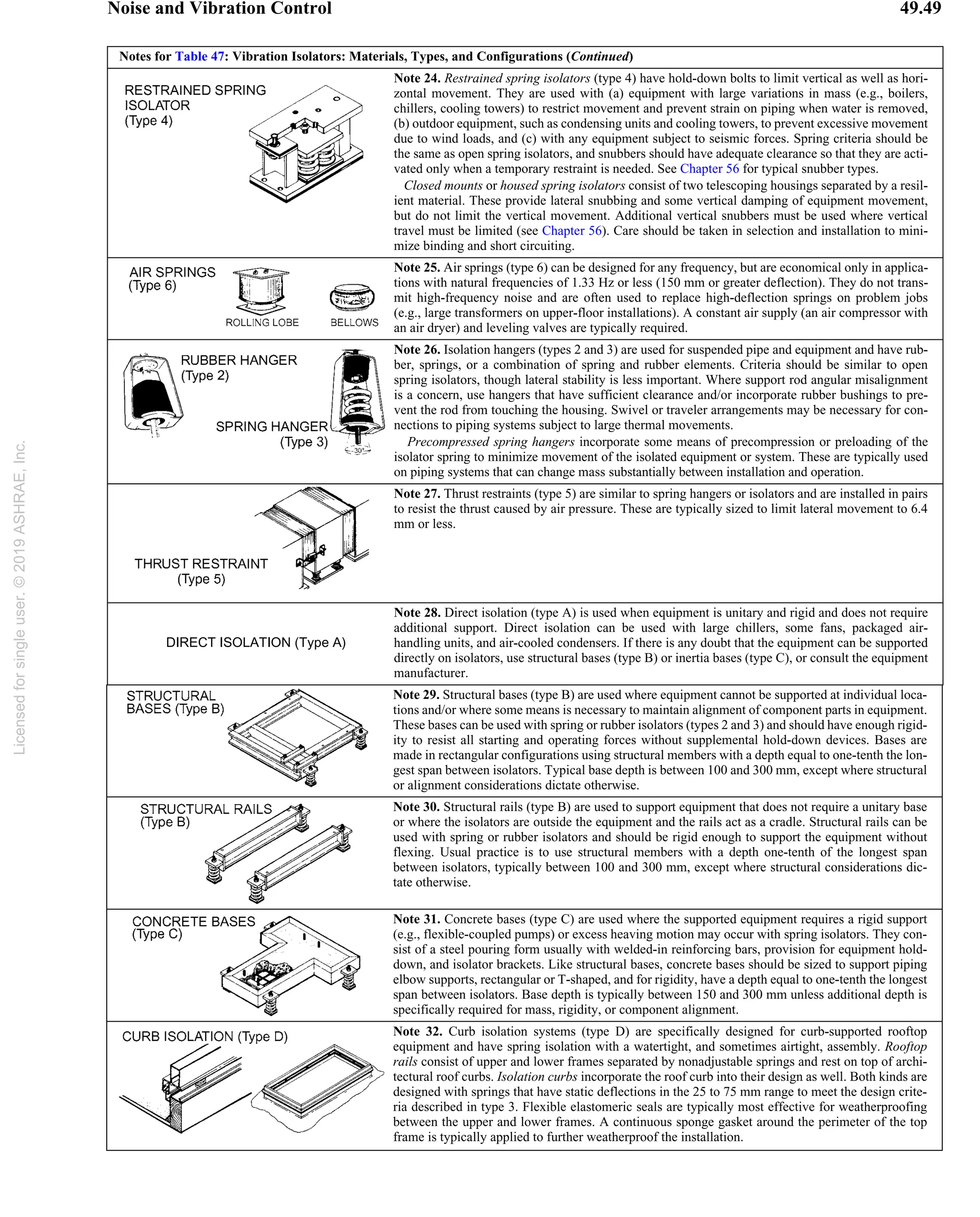 ASHRAE 2019 CHAPTER 48. NOISE AND VIBRATION CONTROL | PDF