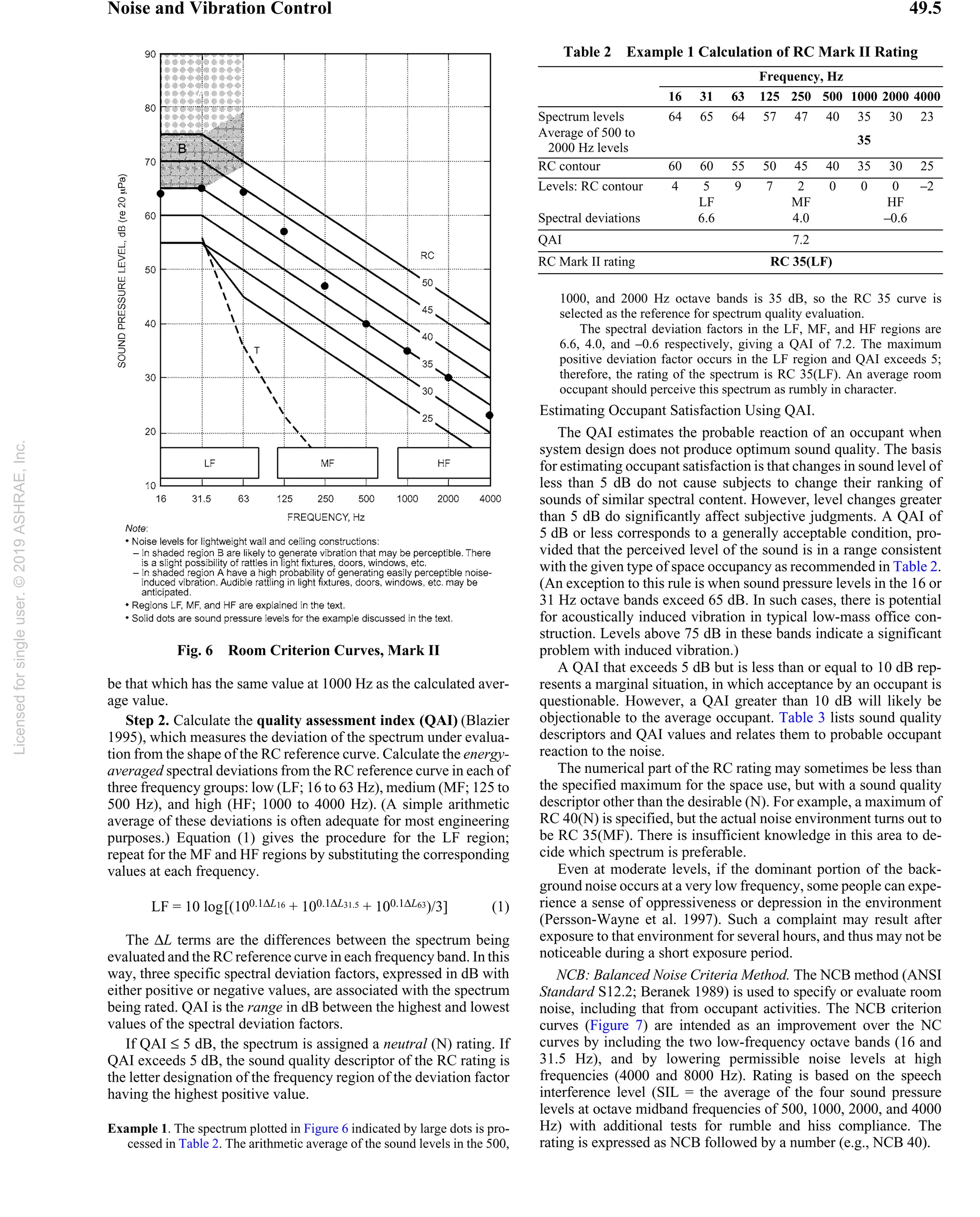 ASHRAE 2019 CHAPTER 48. NOISE AND VIBRATION CONTROL | PDF