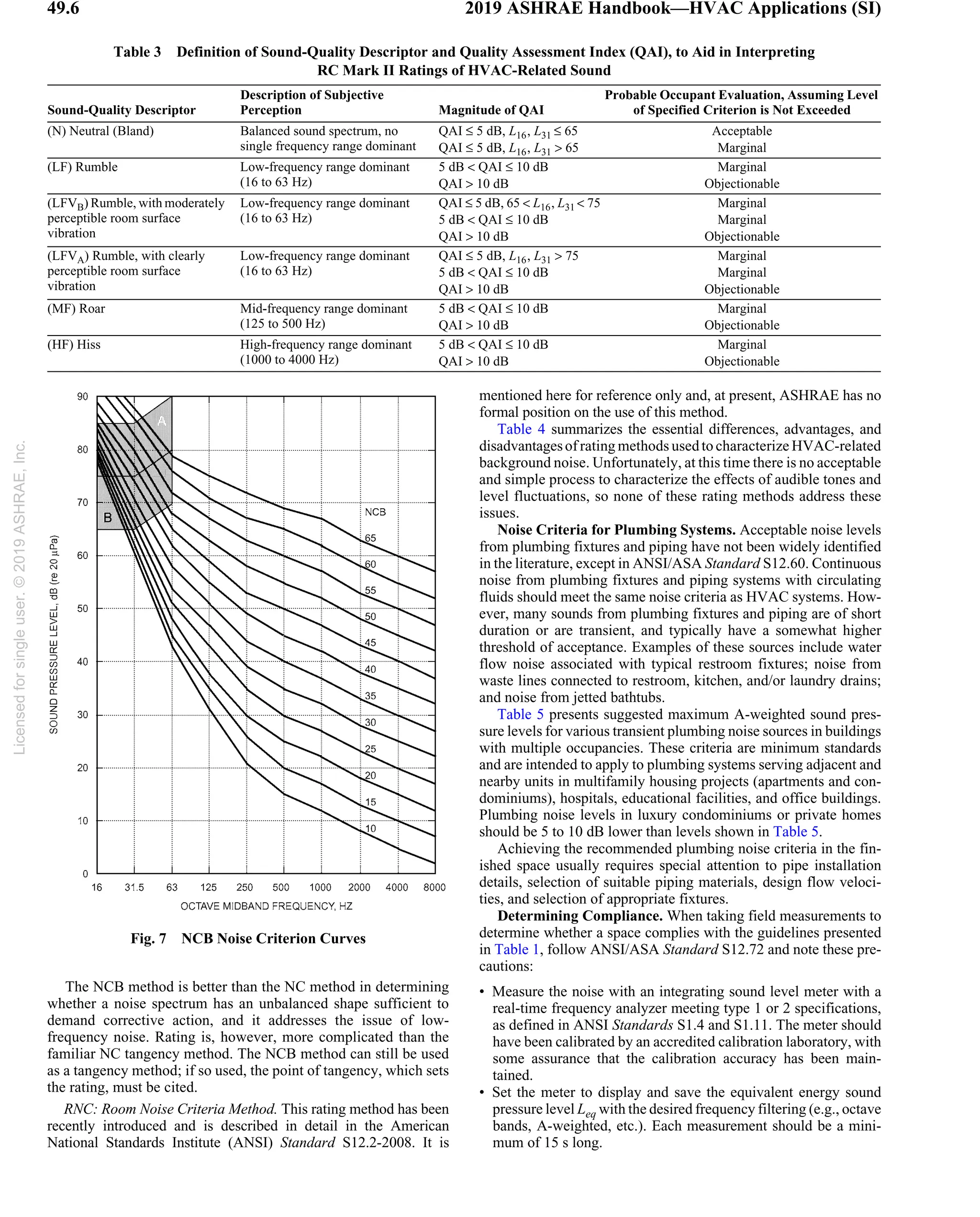 ASHRAE 2019 CHAPTER 48. NOISE AND VIBRATION CONTROL | PDF