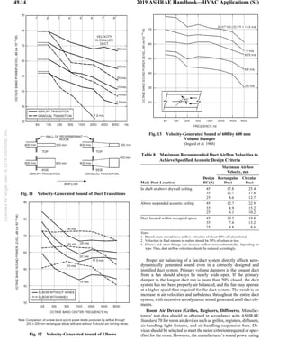 ASHRAE 2019 CHAPTER 48. NOISE AND VIBRATION CONTROL | PDF
