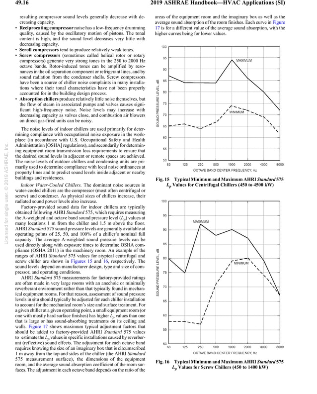ASHRAE 2019 CHAPTER 48. NOISE AND VIBRATION CONTROL | PDF