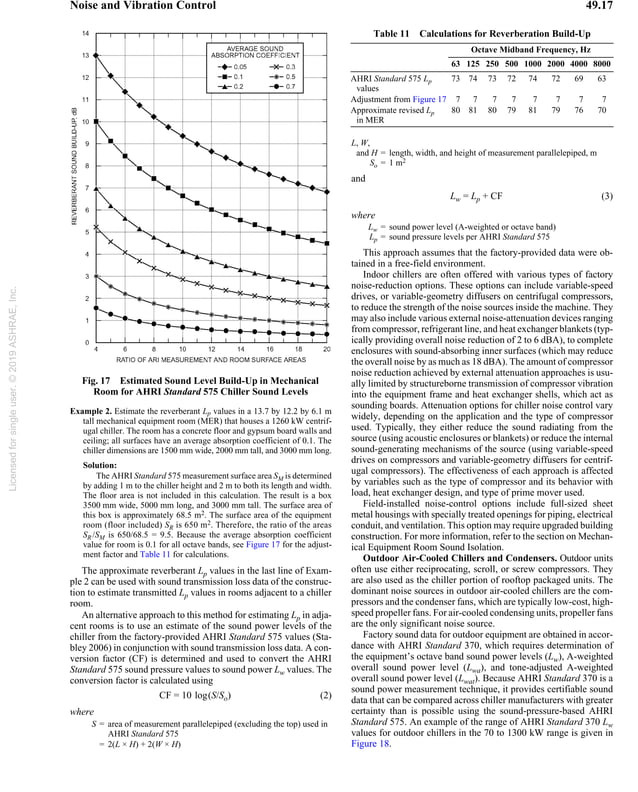 ASHRAE 2019 CHAPTER 48. NOISE AND VIBRATION CONTROL | PDF