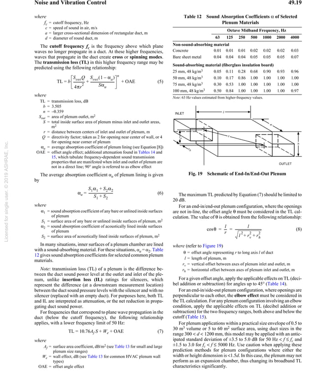 ASHRAE 2019 CHAPTER 48. NOISE AND VIBRATION CONTROL | PDF