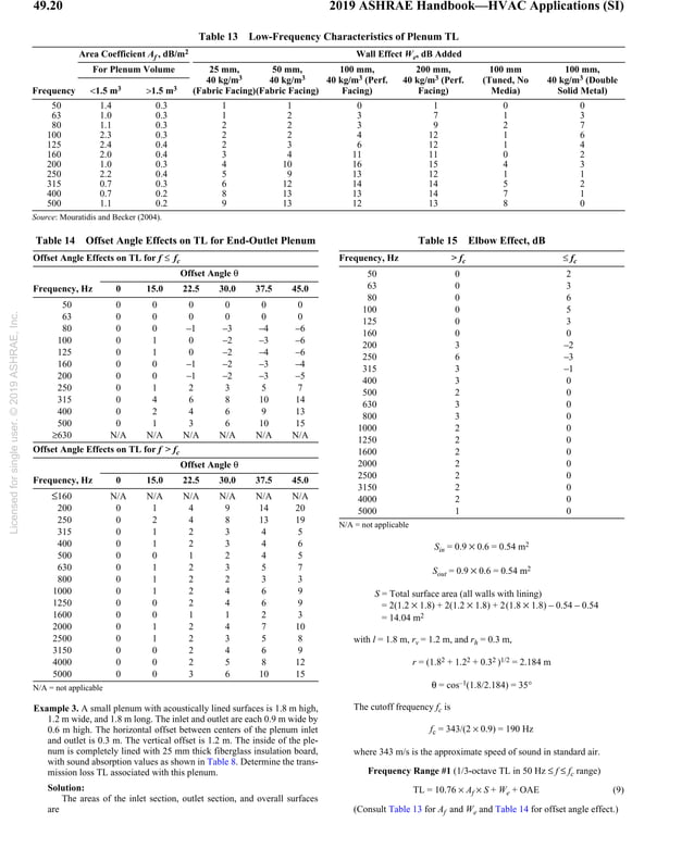 ASHRAE 2019 CHAPTER 48. NOISE AND VIBRATION CONTROL | PDF