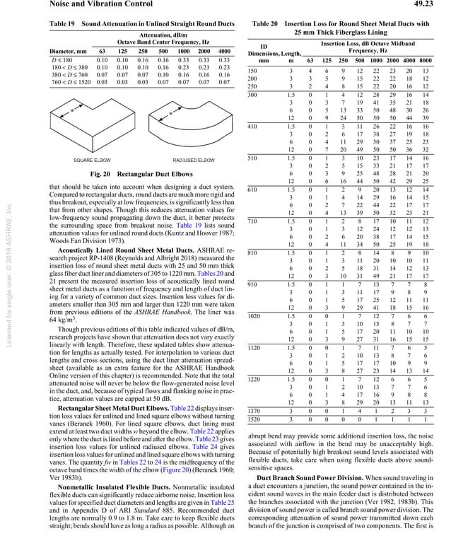 ASHRAE 2019 CHAPTER 48. NOISE AND VIBRATION CONTROL | PDF