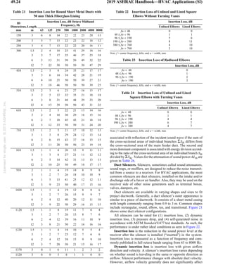 ASHRAE 2019 CHAPTER 48. NOISE AND VIBRATION CONTROL | PDF