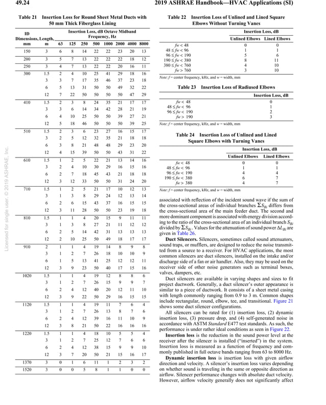 ASHRAE 2019 CHAPTER 48. NOISE AND VIBRATION CONTROL | PDF