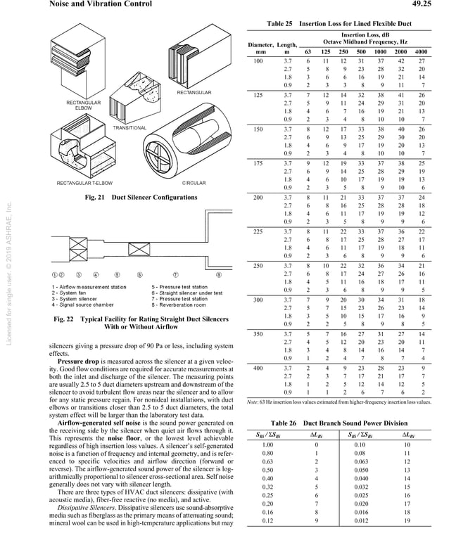 ASHRAE 2019 CHAPTER 48. NOISE AND VIBRATION CONTROL | PDF