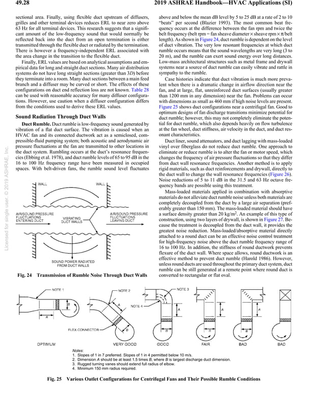 ASHRAE 2019 CHAPTER 48. NOISE AND VIBRATION CONTROL | PDF