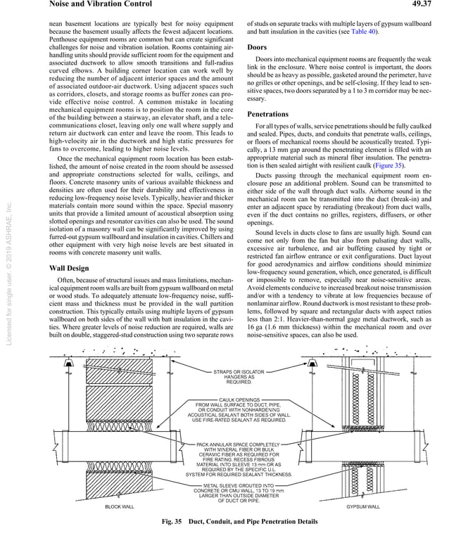 ASHRAE 2019 CHAPTER 48. NOISE AND VIBRATION CONTROL | PDF