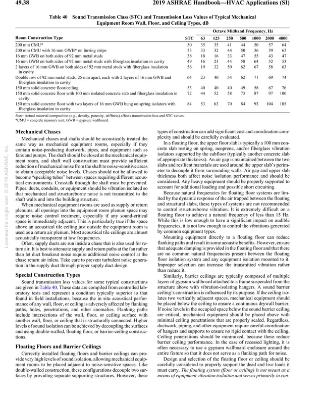 ASHRAE 2019 CHAPTER 48. NOISE AND VIBRATION CONTROL | PDF