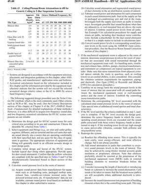 ASHRAE 2019 CHAPTER 48. NOISE AND VIBRATION CONTROL | PDF