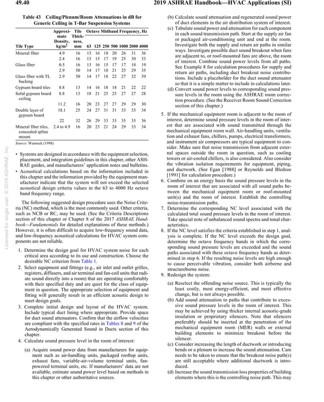 ASHRAE 2019 CHAPTER 48. NOISE AND VIBRATION CONTROL | PDF