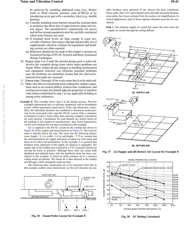 ASHRAE 2019 CHAPTER 48. NOISE AND VIBRATION CONTROL | PDF