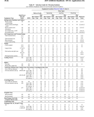 ASHRAE 2019 CHAPTER 48. NOISE AND VIBRATION CONTROL | PDF