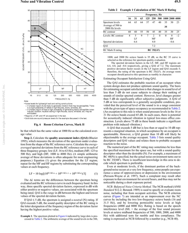 ASHRAE 2019 CHAPTER 48. NOISE AND VIBRATION CONTROL | PDF