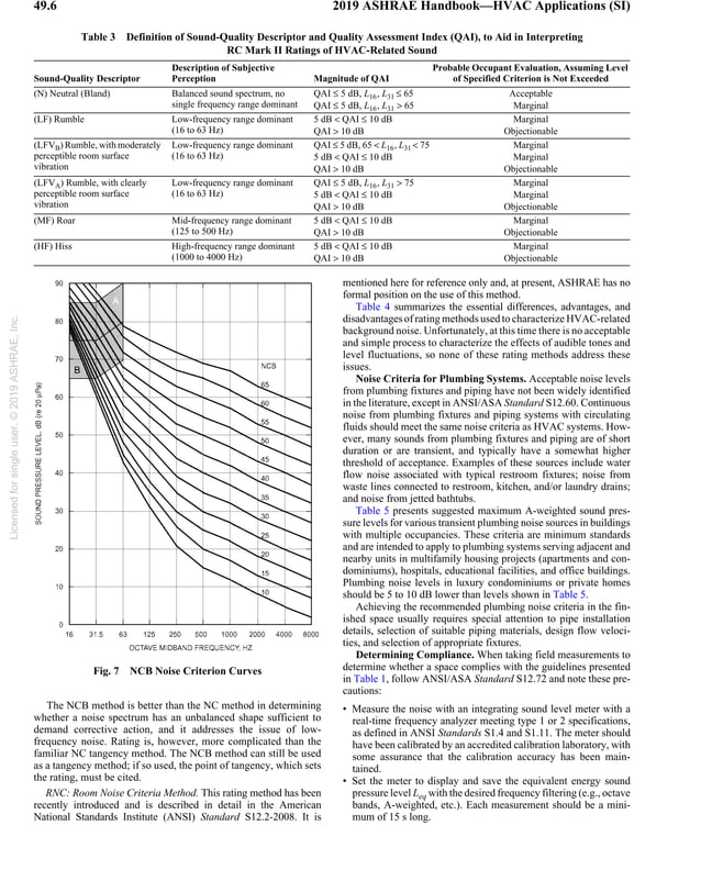 ASHRAE 2019 CHAPTER 48. NOISE AND VIBRATION CONTROL | PDF