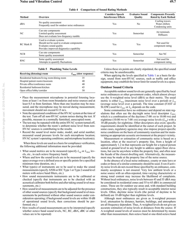 ASHRAE 2019 CHAPTER 48. NOISE AND VIBRATION CONTROL | PDF