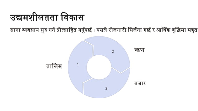 Reintegration of Returnee Migrant Workers.pptx
