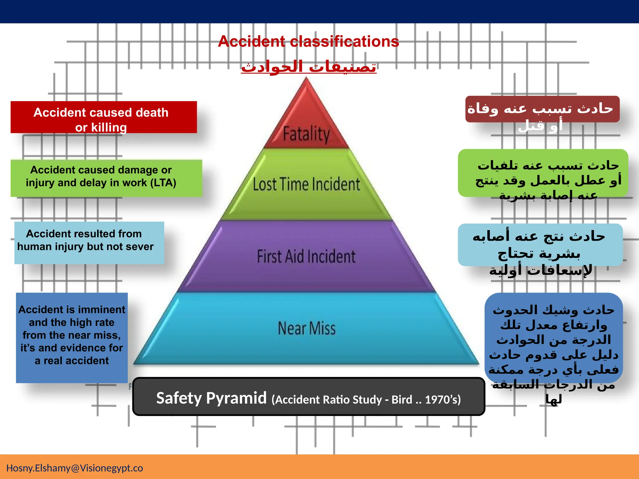 Incident and accident investigation.pptx