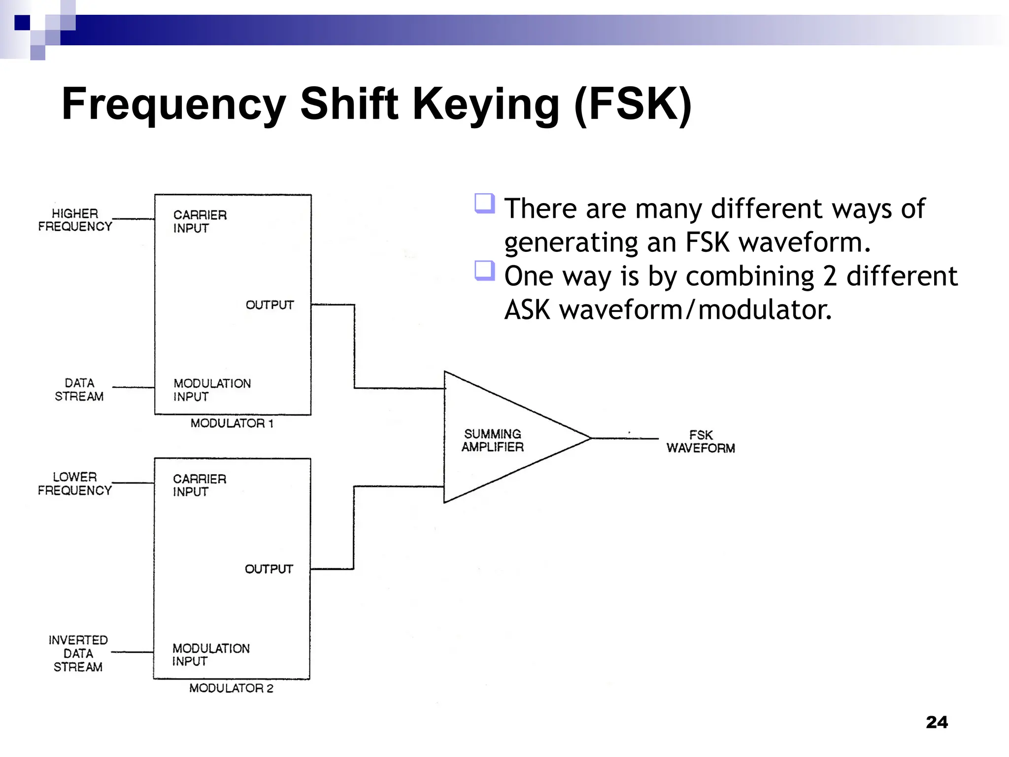 Digital mudulation Communication systems | PPT