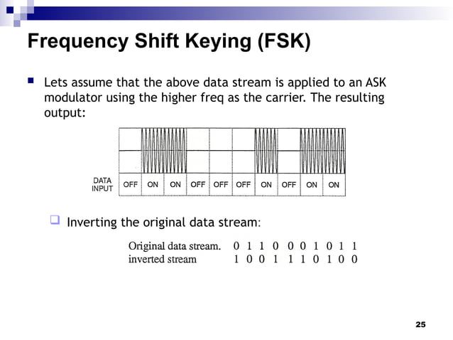 Digital mudulation Communication systems | PPT