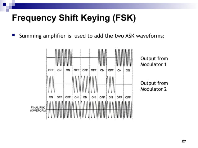 Digital mudulation Communication systems | PPT