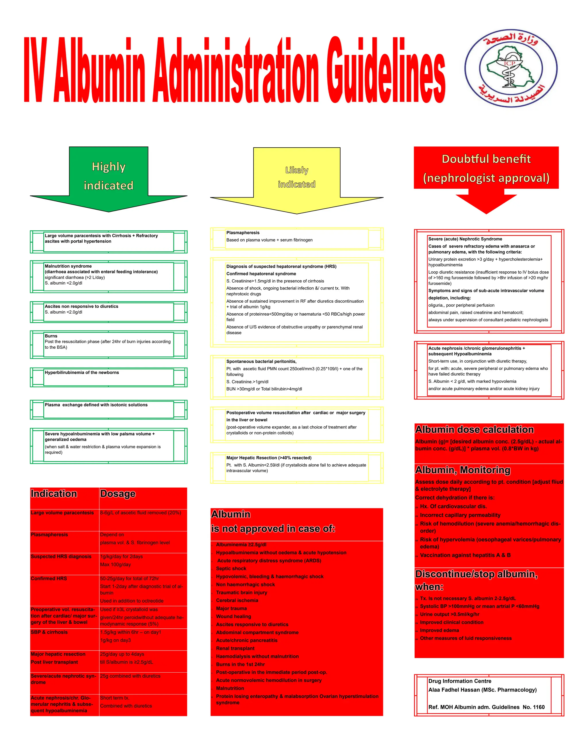 IV Albumin Administration Guidelines.pdf