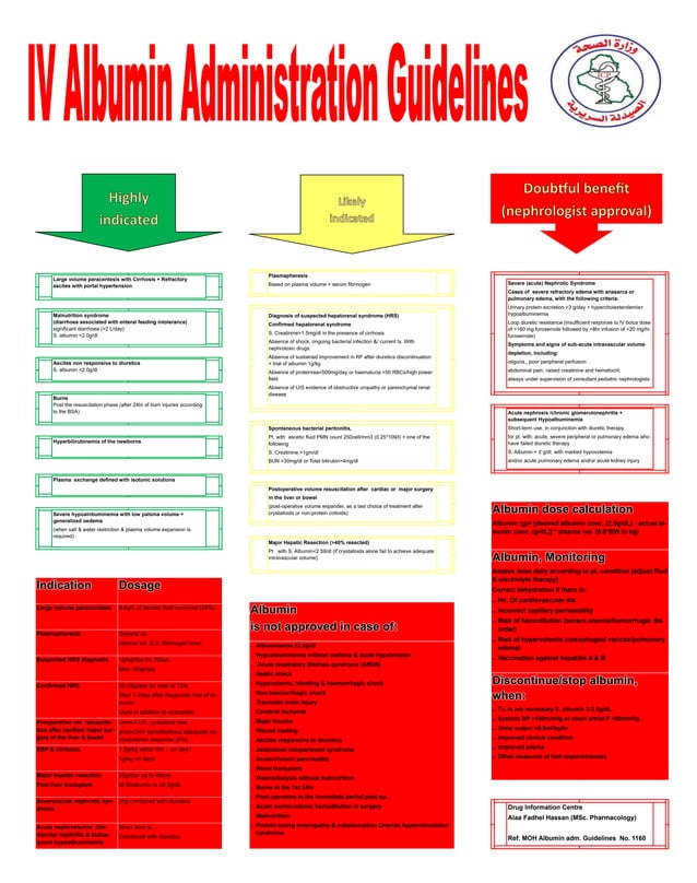 IV Albumin Administration Guidelines.pdf