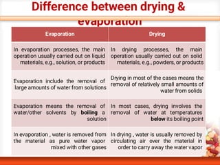 تكول.pdfDrying Drying is defined of drying | PDF