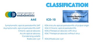 Pulpitis & Apical Periodontitis. Principles of Endodontic Treatment | PPT
