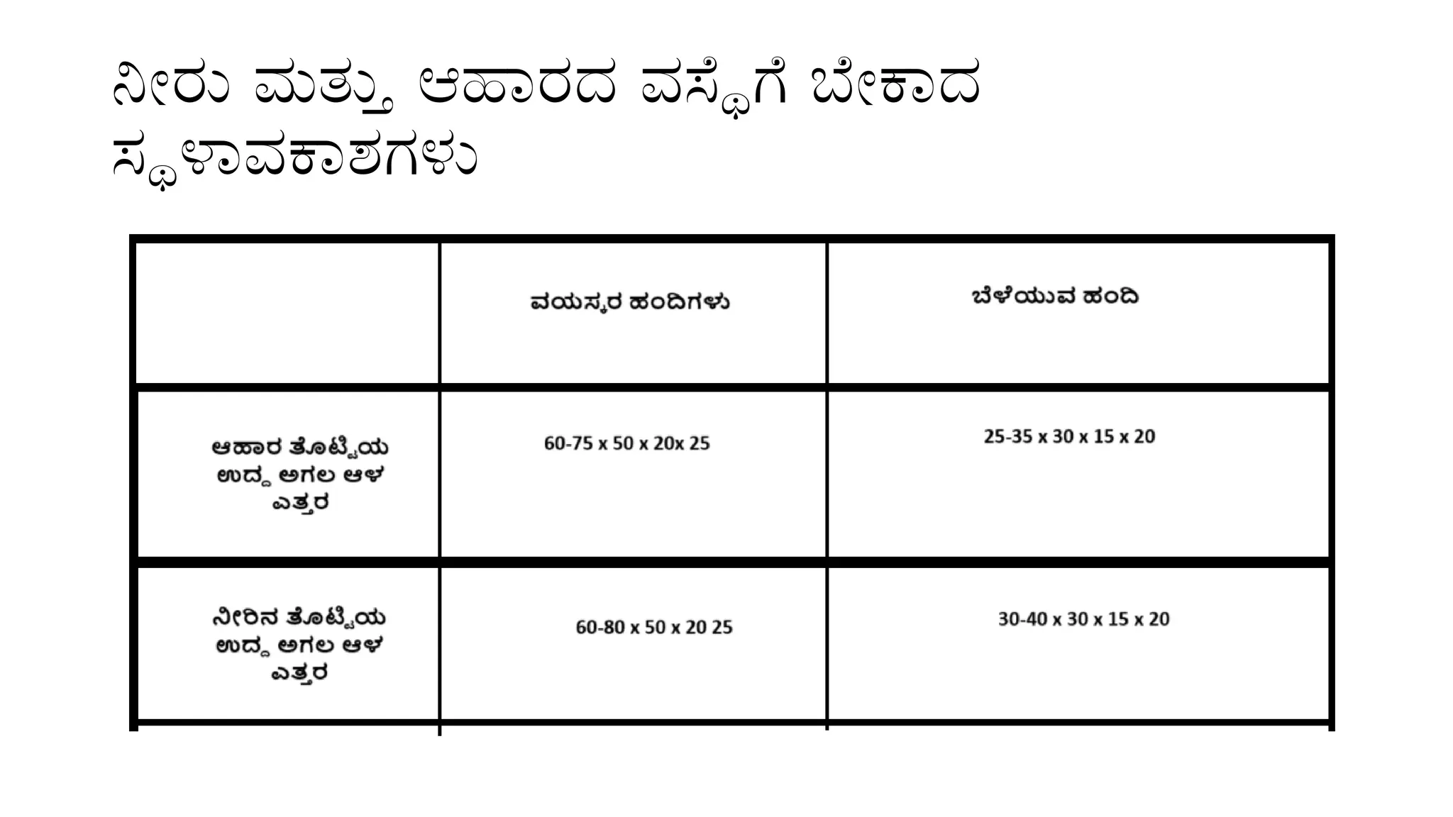 modern methods of pig rearing in kannada.pptx