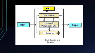Explaining the mechanism of the central processing unit that operates ...