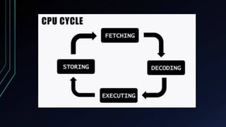 Explaining the mechanism of the central processing unit that operates ...