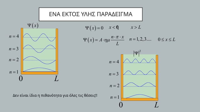 ΚΥΜΑΤΟΣΥΝΑΡΤΗΣΗ EΞίσωση Scrodinger .pptx