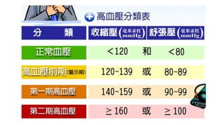 hypertension prevention in chinese in mandarin | PPTX