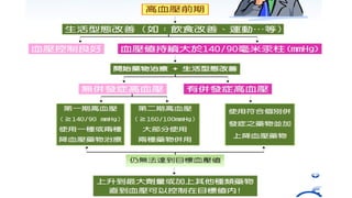 hypertension prevention in chinese in mandarin | PPTX