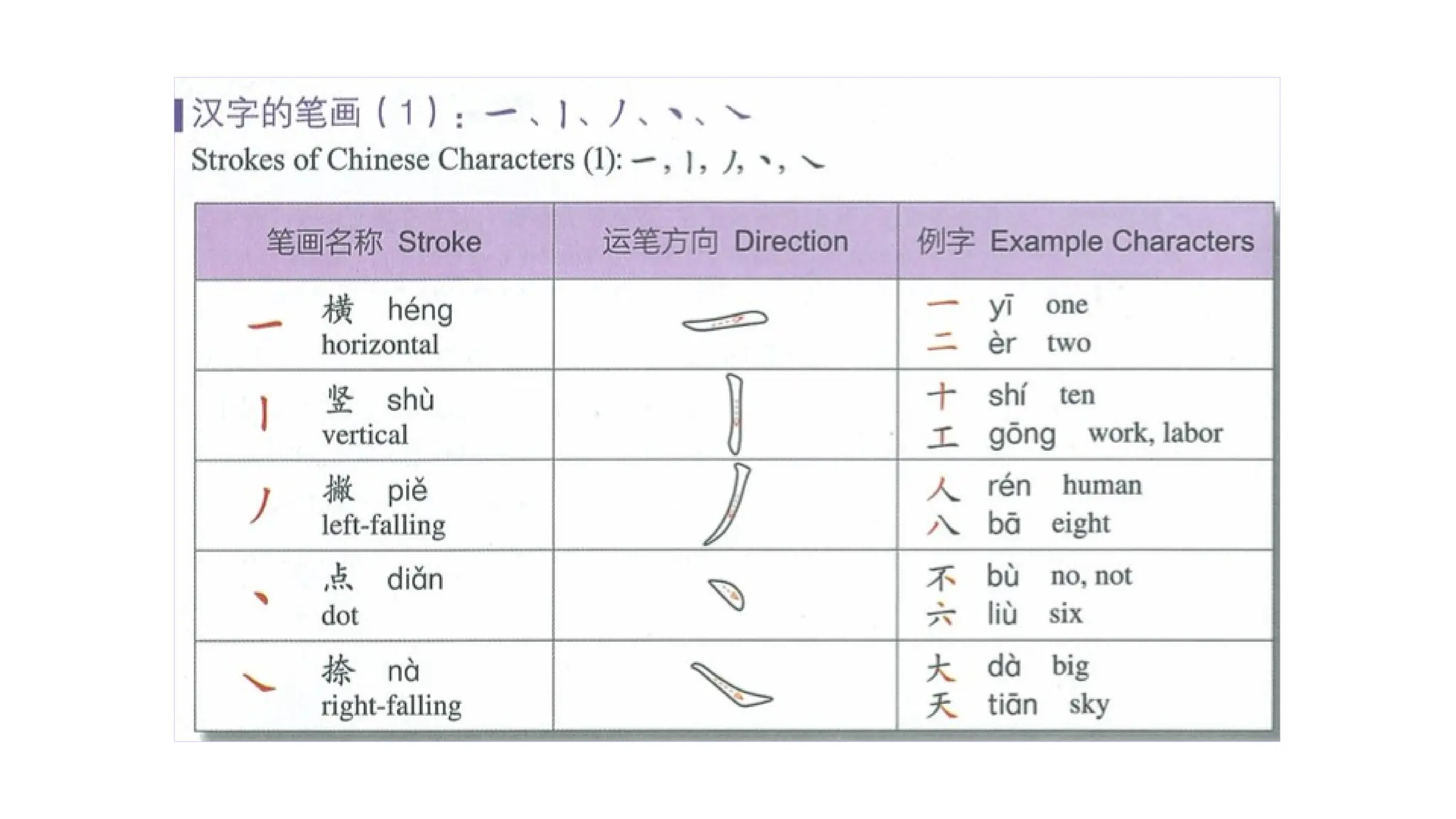 汉字笔画Chinese character with its stoke.pptx