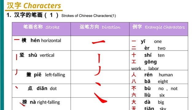 汉字笔画Chinese character with its stoke.pptx