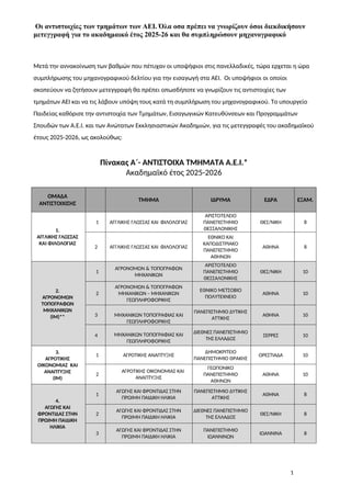 Μετεγγραφές: Οι αντιστοιχίες των τμημάτων των ΑΕΙ | DOCX