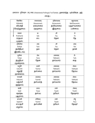 तद् शब्दः.pdf Tad Shabda is Declensionss | PDF