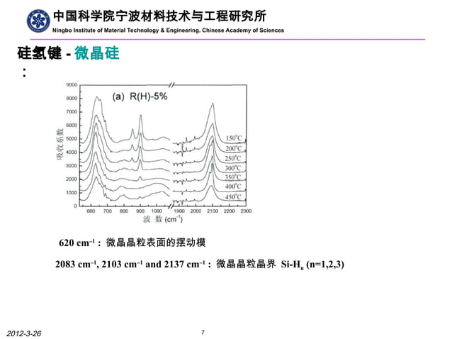 Infrared spectroscopy data analysis principle | PPT
