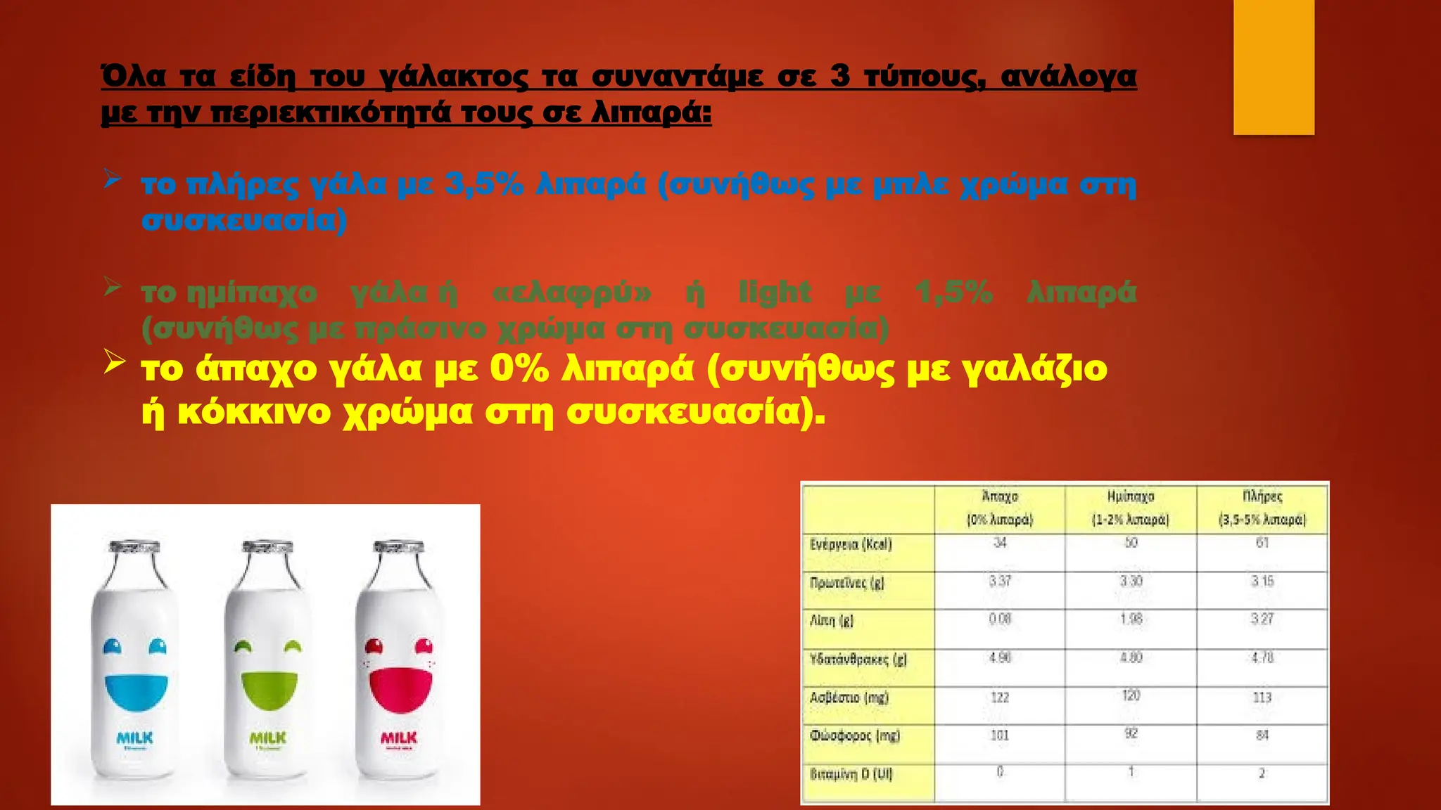 ΟΜΑΔΕΣ ΤΡΟΦΙΜΩΝ ΟΙΚΙΑΚΗ ΟΙΚΟΝΟΜΙΑ .pptx